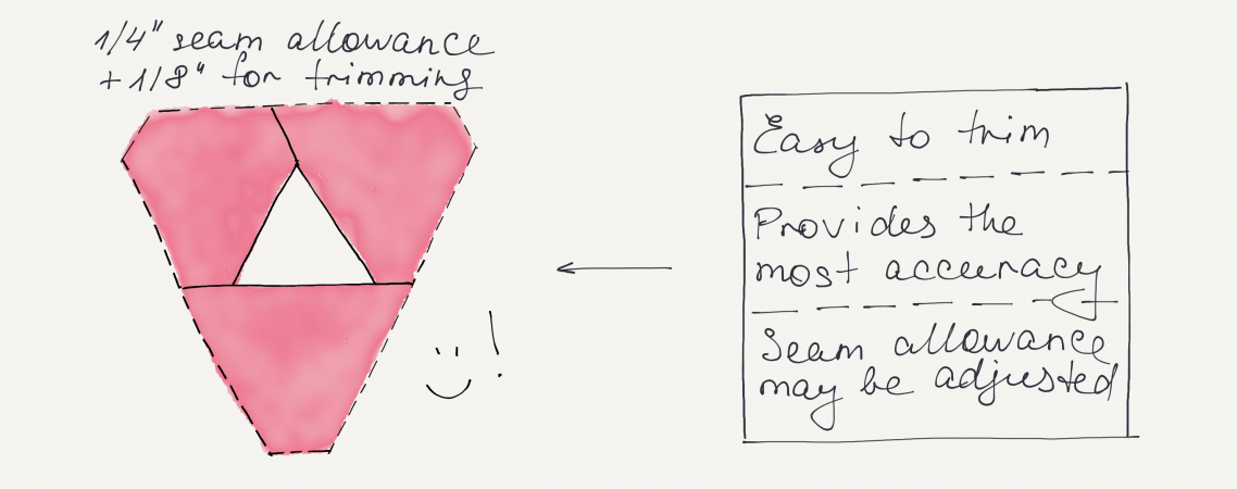 Working on Pieced In-The-Hoop Triangles – RunStitch